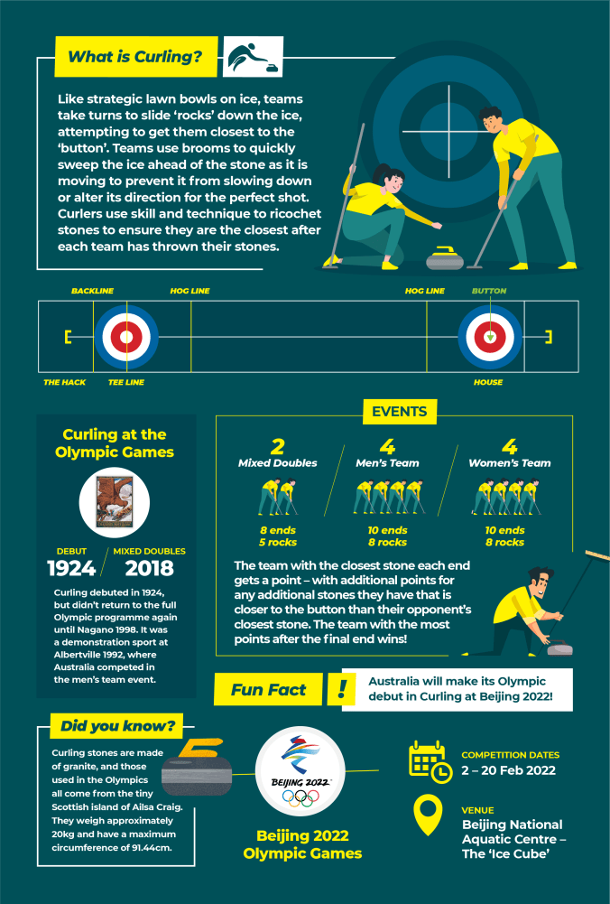 Learn About Curling | Curling Australia