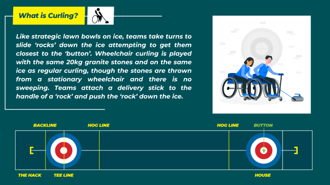 Wheelchair Curling | Curling Australia